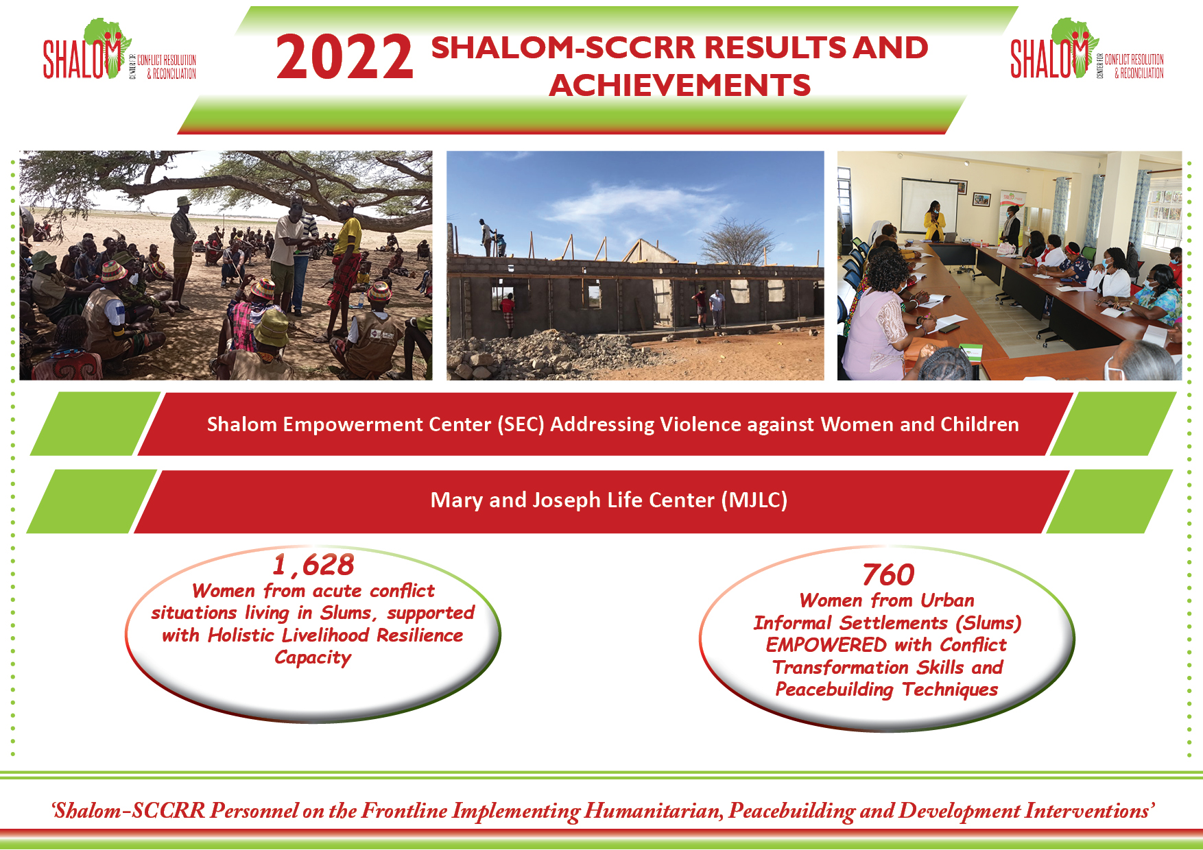 SHALOM EMPOWERMENT CENTER (SEC) 2022 RESULTS & ACHIEVEMENTS – Shalom ...