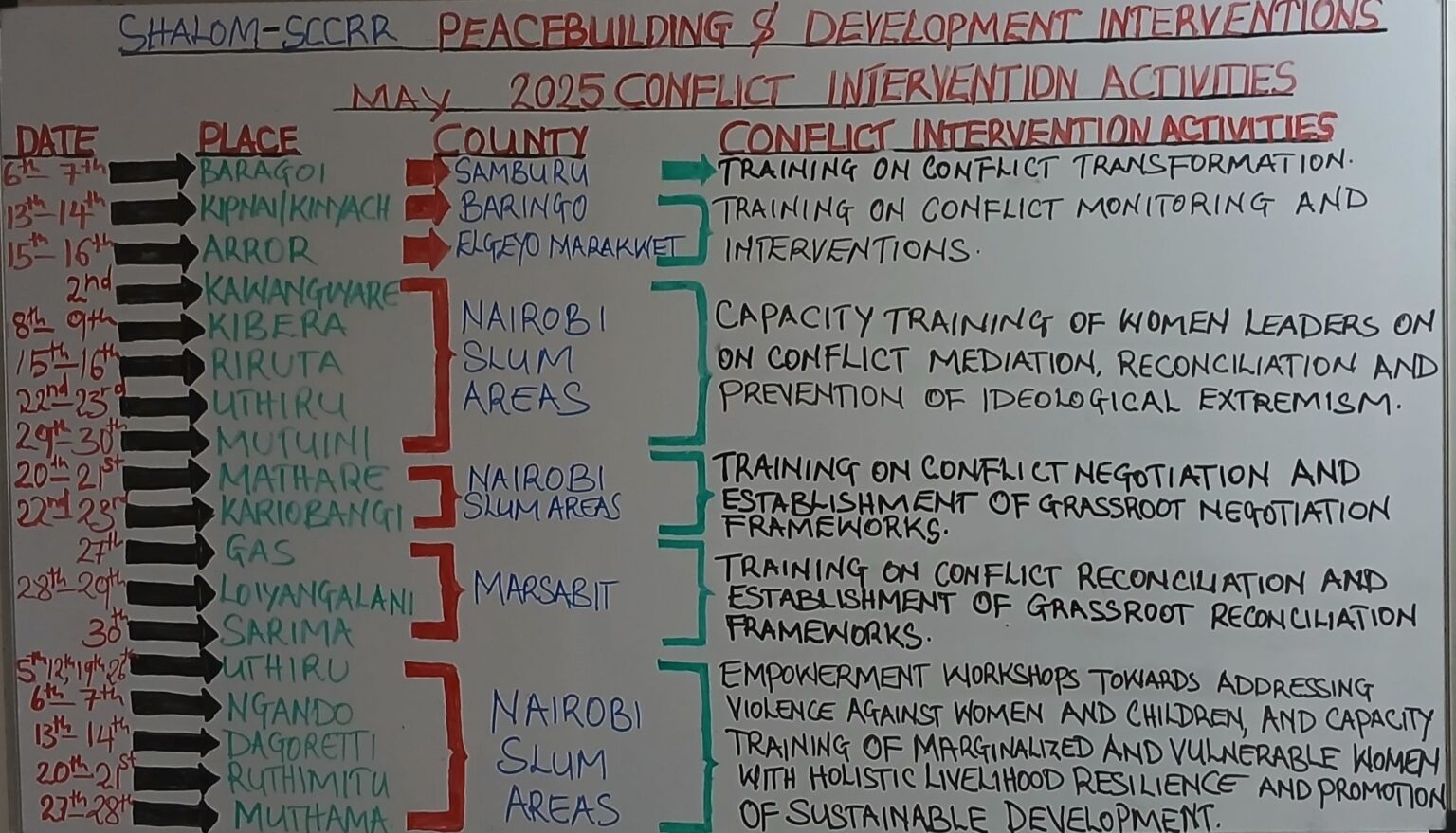 THE MEANING OF THE WORD “SHALOM” – Shalom Center for Conflict ...