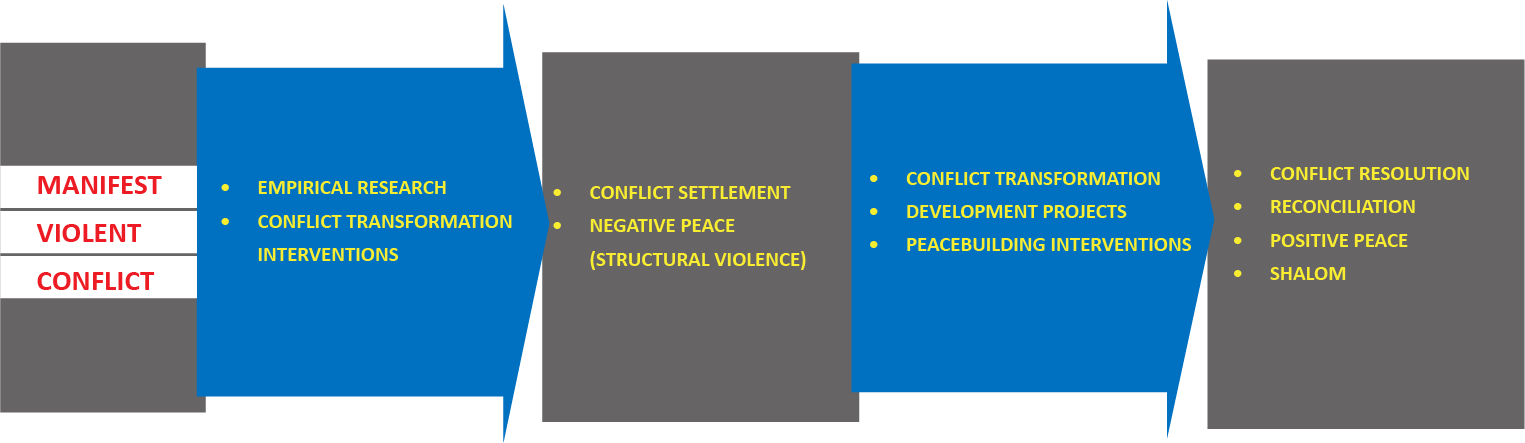 Devine, Patrick R. (2025). Shalom-SCCRR Intervention Methodology ...